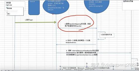 设计模式 适配器模式 知乎