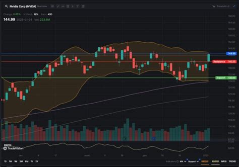 How To Taste A Plain Vanilla Option Tradevision Blog Get Wall Street Quality Data Now