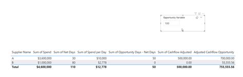 Dynamic Value Using Numeric Parameter In Calculati Microsoft