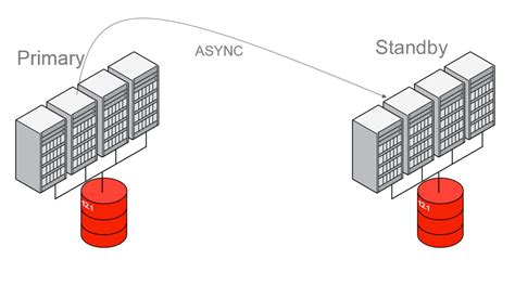 Jinyus Blog Oracle Database