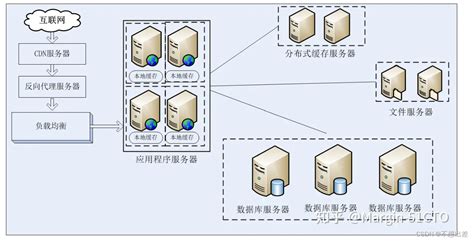 nginx常见漏洞解析 nginx漏洞 csdn博客