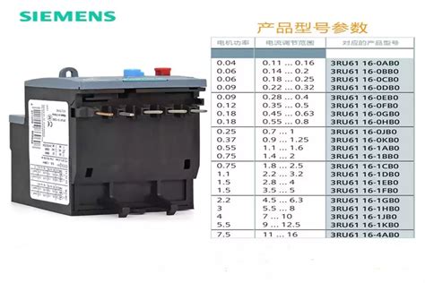 High Performance Protection Siemens Relays Are The Backbone Of Every Power Supply