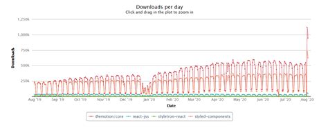 Rfc V5 Styling Solution 💅 · Issue 22342 · Muimaterial Ui · Github