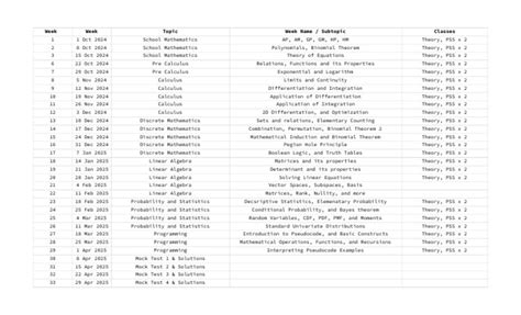 Estimating Two Binomial Coefficients Pdf