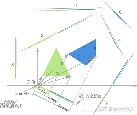 分离轴定理sat及碰撞检测 三次分离轴 mhrobot的博客 csdn博客