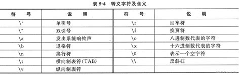 Python语法 变量、print、注释和运算符python Print 变量 Csdn博客