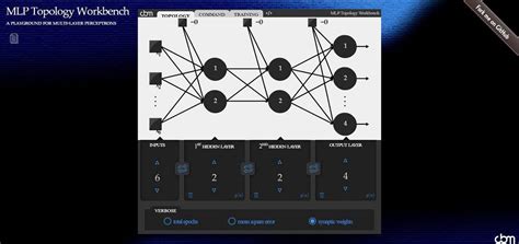 The Easy Way Of Training Artificial Neural Networks Mlp Topology