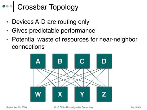 Ppt Cpre Coms 583 Reconfigurable Computing Powerpoint Presentation Id4174180