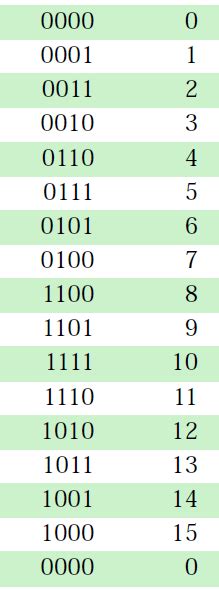 Programmering Af FPGA Altera MAXII Vertikal Integration