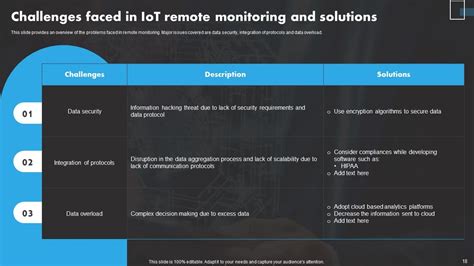 Top 10 Iot Remote Monitoring Solutions Powerpoint Presentation Templates In 2025