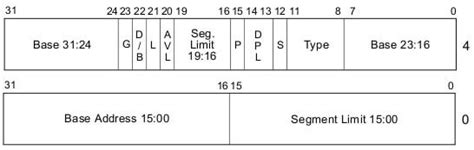 Dynamically Generating And Executing X86 Code At Runtime Rprogramming