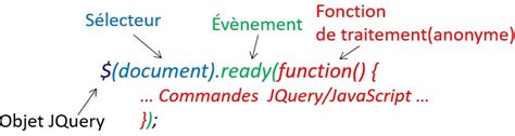 Les Méthodes Addclass Et Removeclass En Jquery Apcpedagogie