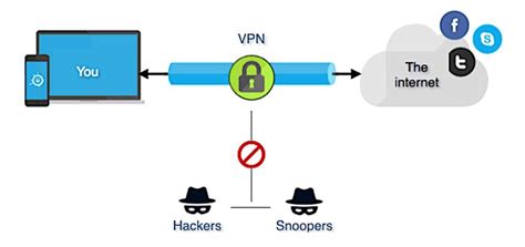 VPN Added Security Mi IT IT SUPPORT FOR BUSINESS