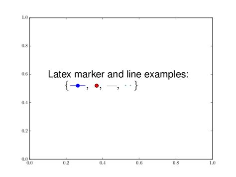 Rotating Legend Or Adding Patch To Axis Label In Matplotlib Stack