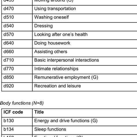 Generic And Disability Sets The Categories Of The Generic Set Are Download Table