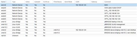 Need Help Proxmox Pfsense W Pci Pass Through Basic Secure