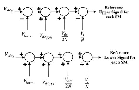 Mmc Capacitor Voltage Balancing Controllers A Arm And Individual Sm