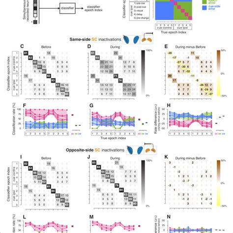 Classifier Analyses A A Boosted Decision Tree Classifier Took Download Scientific Diagram