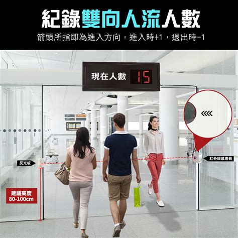 來客數人數統計 人流控制 人流控管 電子板 計數器 計數顯示器 場內人數計算 入場人數計算 180 Cc99 Pchome 24h購物