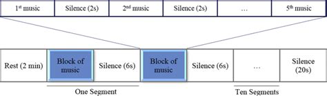 An Accurate Emotion Recognition System Using Ecg And Gsr Signals And Matching Pursuit Method Pmc