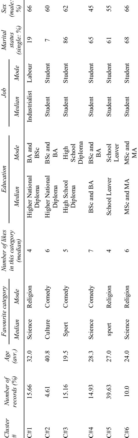 Two Step Algorithm Result Table Download Table