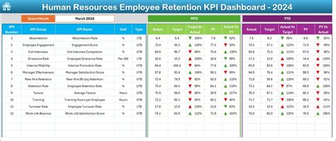 Human Resources Employee Retention Kpi Dashboard In Excel Pk An Excel Expert