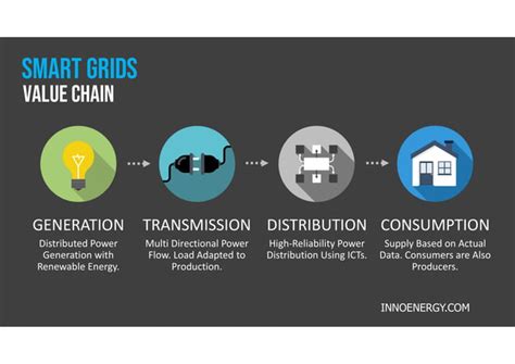 Smart Grids PDF