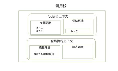此上下文中不支持函数定义。请在代码文件中创建函数javascript代码是怎么执行的？ Csdn博客