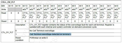 Solved How To Output The Ov Status Through The Gpio Pin On Mc33771c