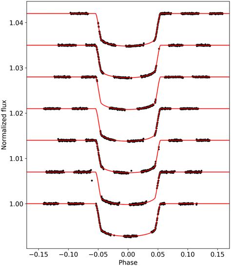Examining The Orbital Decay Targets Kelt 9 B Kelt 16 B And Wasp 4b