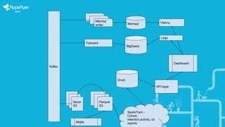 Lambda Architecture Ppt