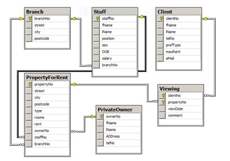 Sql Query To Get An Answer Stack Overflow