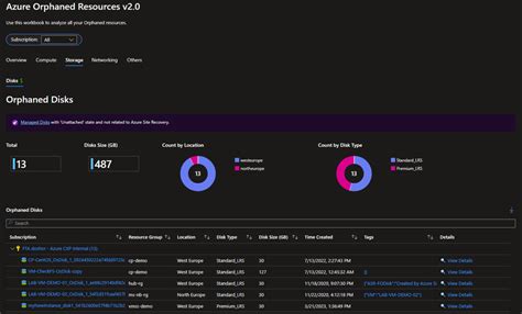 Kql Query To Determine Orphaned Vm Backups Microsoft Qanda