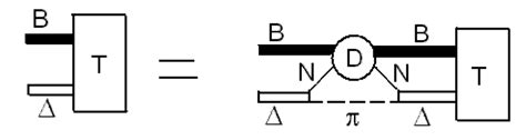 Diagrammatic Representation Of The BΔ T Matrix Integral Equation From
