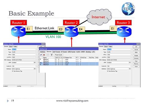 Using VLANs On RouterBOARDs