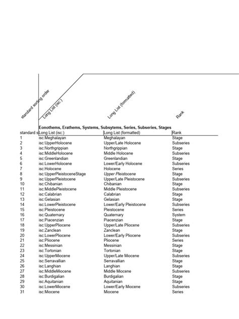 Cgmw Ics Colour Codes Pdf Stratigraphy Geology