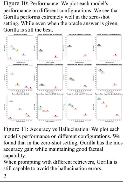 Sultan Hamad On Linkedin Gorilla Gorillaapi Llama Api Algorthime