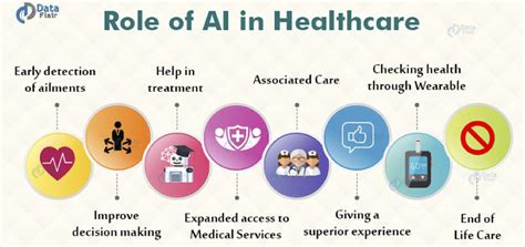 Exploring The World Of Artificial Intelligence In Bsc Hons Computing Uk