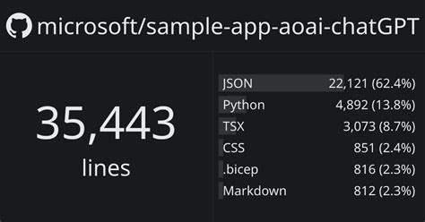 Microsoftsample App Aoai Chatgpt Ghloc