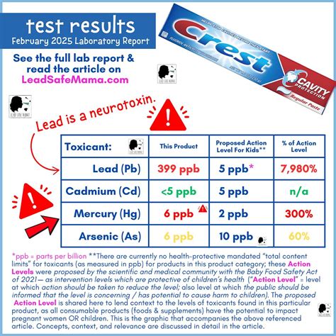 Lead Toothpastewithmercury Toxictoothpaste Did You Throw This In