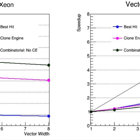 left absolute time as a function of the code parameter that sets the