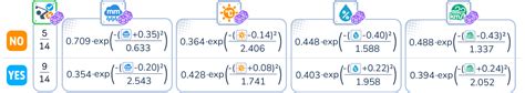 Gaussian Naive Bayes Explained A Visual Guide With Code Examples For