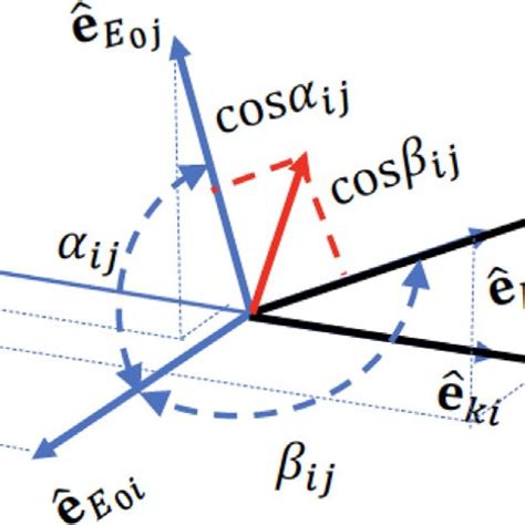 Vector Directions Of The Cross Terms Contributing To The Poynting Download Scientific Diagram