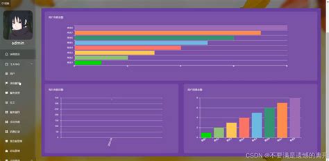046 Springboot基于spring Boot和vue的美容店信息管理系统 Csdn博客