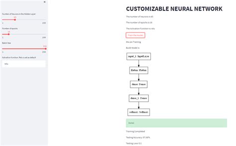 Github Wendgoundistreamlitmnisttrainingwebapp