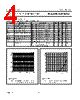 BF A Datasheet PDF NXP Semiconductors