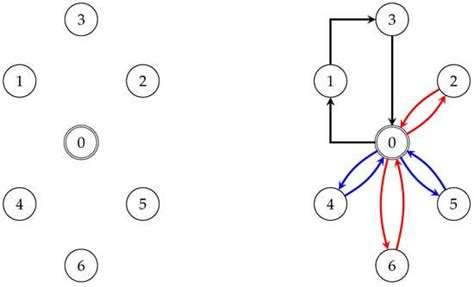 Algorithms Mdpi On Linkedin Solving The Parallel Drone Scheduling