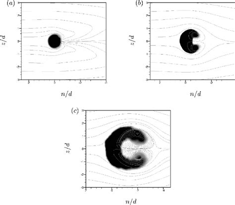 Figure From Two Dimensional Model Problem To Explain Counter Rotating Vortex Pair Formation In