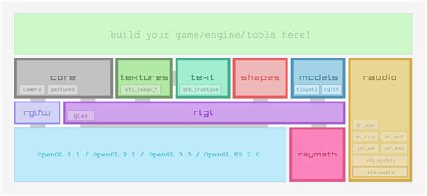 Raylib
