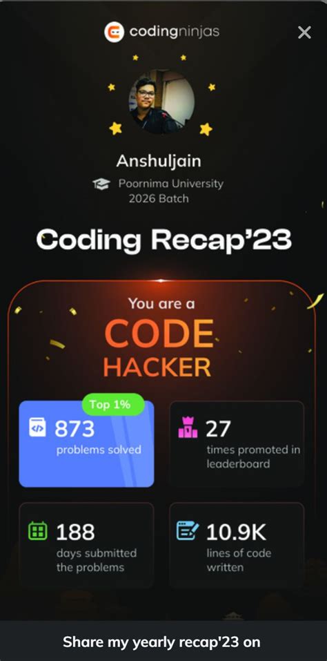 Celebrating A Year Of Code Mastery With Coding Ninjas Anshul Jain